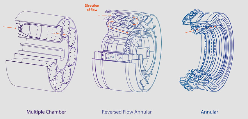 Basic Jet Engine | Study Aircrafts